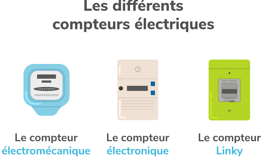 Quels sont les différents types de compteurs électriques ? – Alterna ...